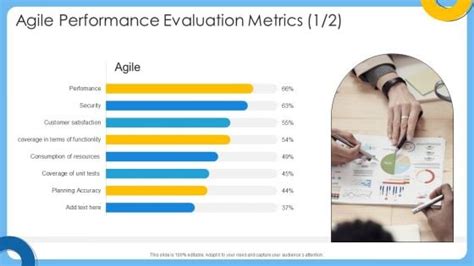 Agile IT Project Management Agile Performance Evaluation Metrics Ppt Inspiration Infographic