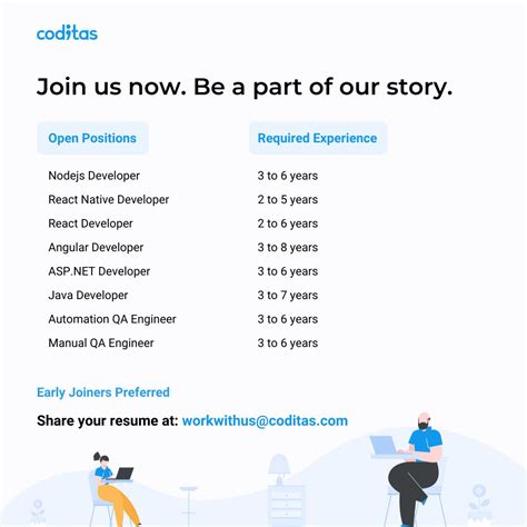 Varun Elavia On Linkedin Javajobs Javascriptdevelopers