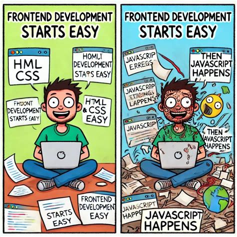 Frontend Webdevelopment Javascript Css Codinglife Bobbili Sadhana