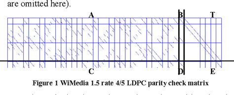 Figure 1 From Encoding Of Certain Ldpc Codes With Decoding Resources