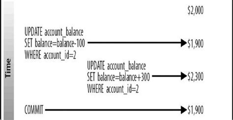 How To Migrate Mariadb To Mysql Looklinux