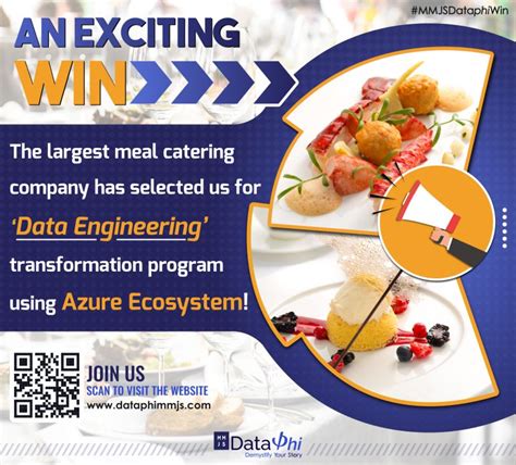 Mmjs Dataphi On Linkedin Catering Azurecloud Dataengineering Azuresynapse Azuredatafactory