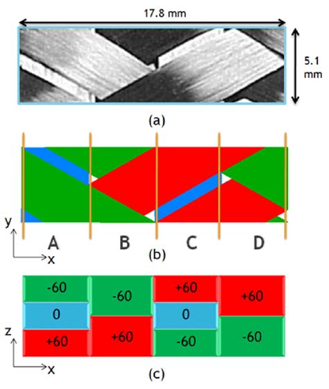131 Discretization Of Unit Cell Of Triaxially Braided Composite For Download Scientific