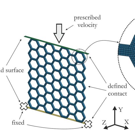Honeycomb Cellular Structure For Fea With Initial And Boundary