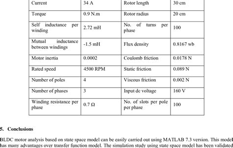 Bldc Motor Specifications Download Table