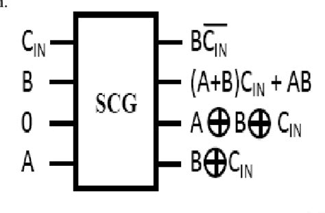 Table 1 From Design Of Efficient Reversible Multiplier Using Reversible Gate Semantic Scholar