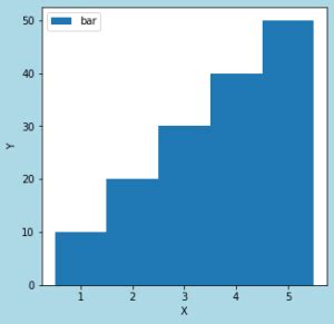 matplotlib棒グラフを作成する方法太さを変更複数重ねる方法など