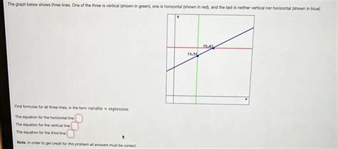 solved the graph bolow shows three lines one of the theee