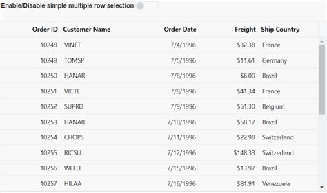 Row Selection In Syncfusion ASP NET CORE Grid Component