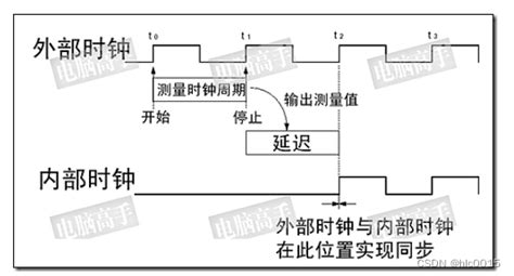 Ddr4 Spec 第四章 44 46ddr Jedec Speed Bin Csdn博客 Ddr4 Spec 第四章 44 46ddr Jedec Speed Bin Csdn博客