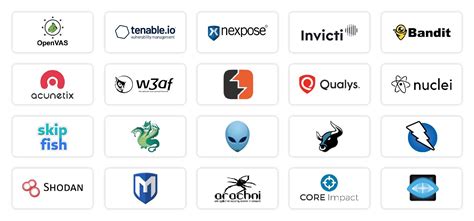 Faraday Open Source Vulnerability Management Platform