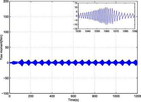 Figure 1 From Neural Network Control Of Underactuated Surface Vehicles With Prescribed