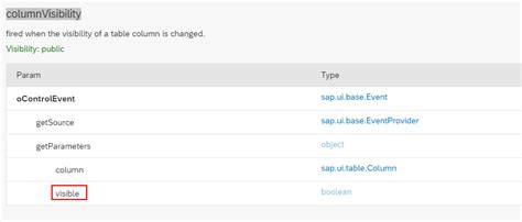 documentation columnvisiblity · issue 2330 · sap openui5 · github