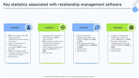 Relationship Management Automation Software Key Statistics Associated With Relationship