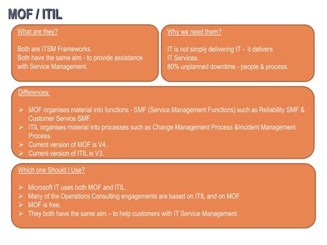 Ppt Microsoft Operations Framework 4 0 Foundations Powerpoint Presentation Id 1668292