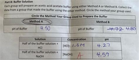 Solved Q From Part B Of The Lab Calculate The Expected PH Chegg