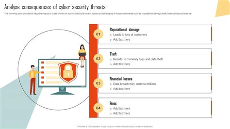 Analyse Consequences Of Cyber Security Threats Improving Cyber Security Risks Management Ppt Sample
