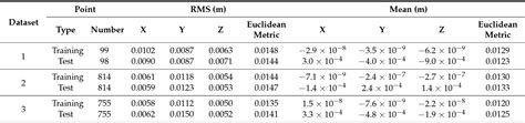 Table 1 From Extrinsic Calibration Of 2d Laser Rangefinders Based On A Mobile Sphere Semantic