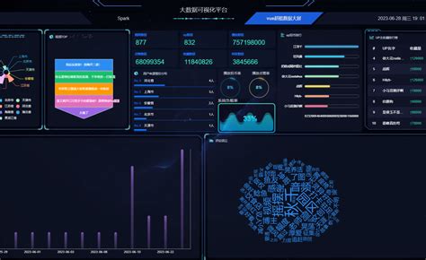 计算机毕业设计python spark视频推荐系统 短视频推荐系统 视频流量预测系统 短视频爬虫 视频数据分析 视频可视化 视频大数据 大数据