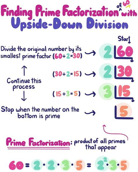Prime Factorization By Upside Down Division — Approach And Examples Expii