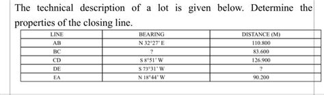 Solved The Technical Description Of A Lot Is Given Below