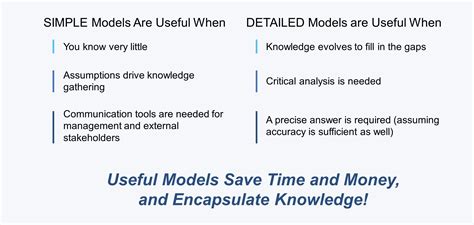 Models Should Be Useful Not Perfect Pti Global Solutions