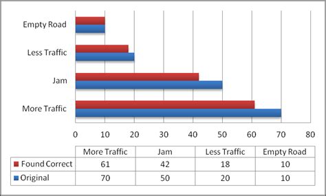 Performance Analysis With Each Event Download Scientific Diagram