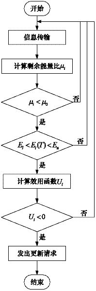 Cluster Based Dynamic Address Distribution Method Eureka Patsnap