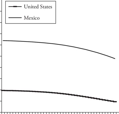 Relative Diff Erences In Mortality Between The Highest Quintiles Of Bmi Download Scientific