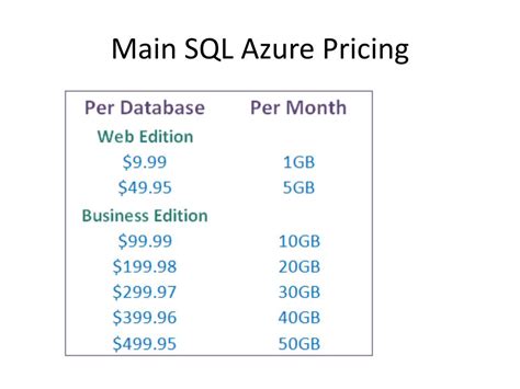 Ppt Amazon Rds Vs Sql Azure Powerpoint Presentation Free Download