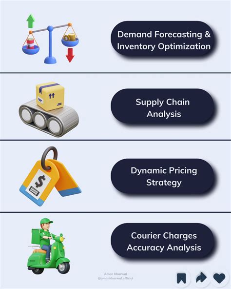 Aman Kharwal On Linkedin Datascience Dataanalytics Dataanalysis