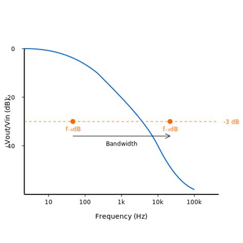 Spice Circuit Simulation Basics Tutorials On Electronics Next Electronics