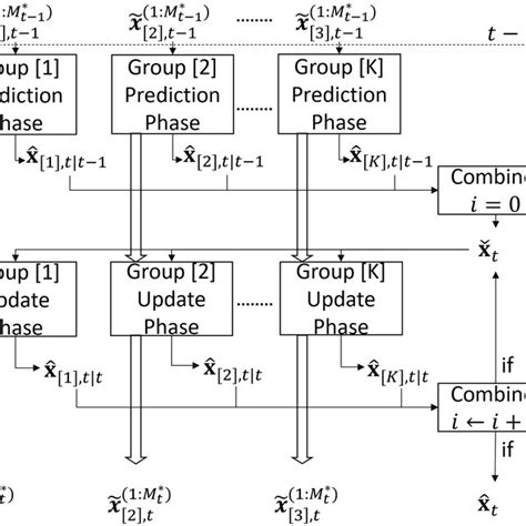 Block Diagram Of The Proposed Mdpf Algorithm Download Scientific Diagram