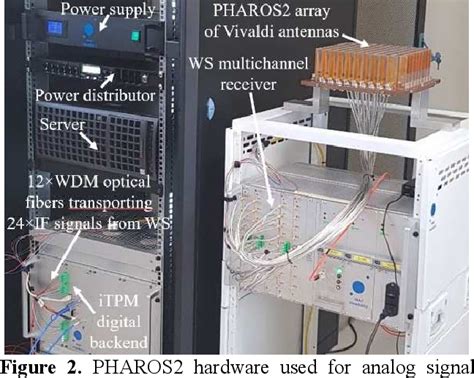 Figure 2 From Architecture Of C Band Phased Array Feed With Rfsoc Digital Beamformer Semantic
