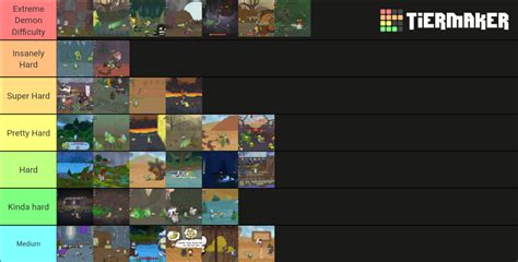 All Insane Mode Levels Difficulty Tier List R Castlecrashers