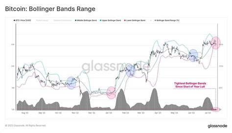 Bitcoin Volatility R Dailytradingsignals