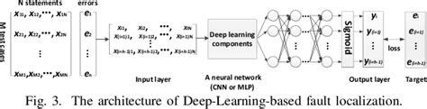 Figure 4 From Improving Fault Localization Using Model Domain