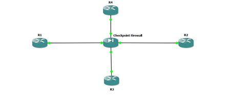 Multiple IPsec VPN On Checkpoint Firewall Check Point CheckMates