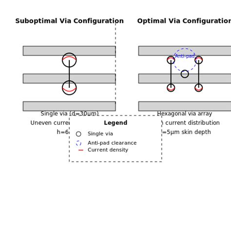 Planar Inductor And Transformer Design Tutorials On Electronics Next Electronics