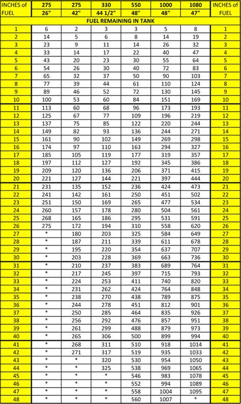 Bulk Oil Tank Conversion Chart At David Lola Blog