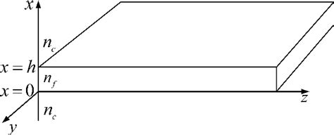 Figure 1 From Leaky Waves In Planar Dielectric Waveguide Semantic Scholar