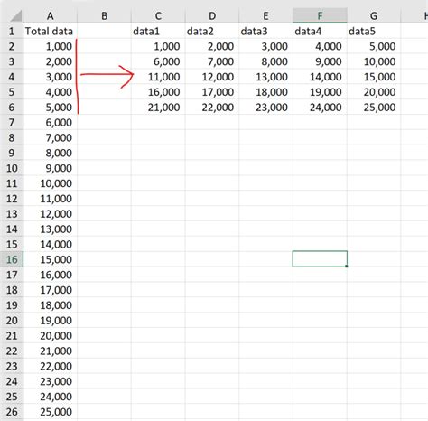 엑셀 매크로 한 열의 데이터를 여러 열로 나누기 네이버 블로그
