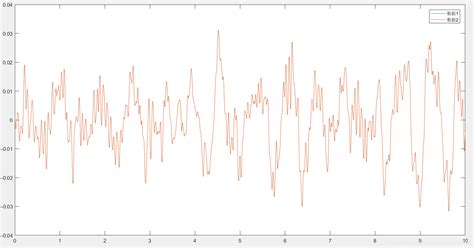 Matlab 连续系统状态空间表达式的离散化and状态转移矩阵求解matlab状态方程离散化 Csdn博客