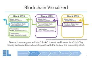 Introduction To Blockchain PDF