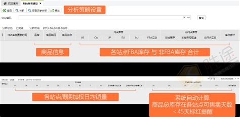 跨境电商erp软件定制贵不贵 TKFFF首页