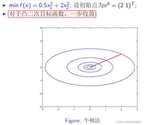 【运筹优化】牛顿法详解 Matlab代码实现newtonmethod用法matlab Csdn博客