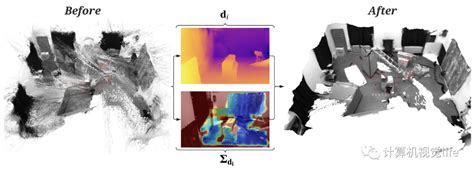 麻省理工最新工作：稠密单目slam，实时、稠密地重建三维场景 方法 机器人 深度