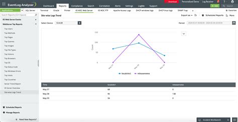 What Is An Iis Server