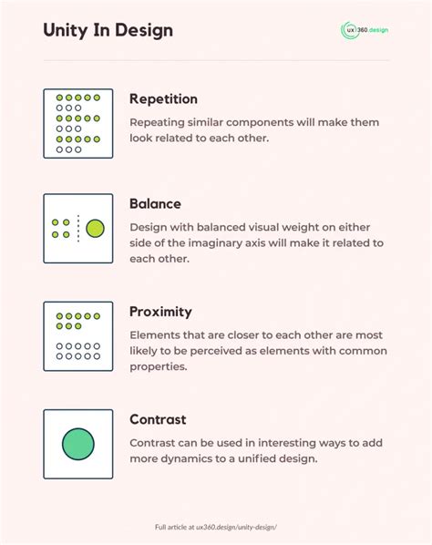 Unity Principle Of Design Infographics Included Ux360 Design