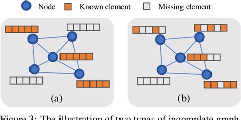 table 1 from incomplete graph representation and learning via partial graph neural networks